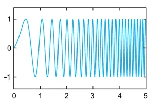 How to interface Arduino with LoRa with Example code – Embedded There