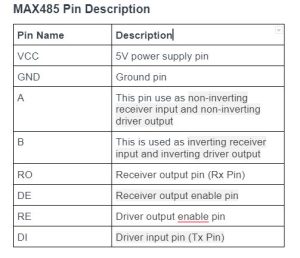How to interface Arduino with RS485 protocol with example code – Embedded There