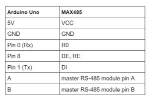 How to interface Arduino with RS485 protocol with example code – Embedded There