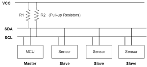 STM32 I2C tutorial with HAL code example – Embedded There