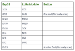 Interfacing Esp32 with LoRa using Arduino IDE: Example Code Included – Embedded There