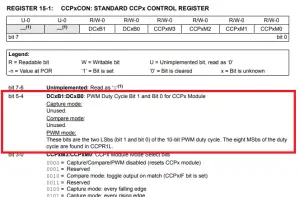How to generate PWM signal using PIC Microcontroller – Embedded There