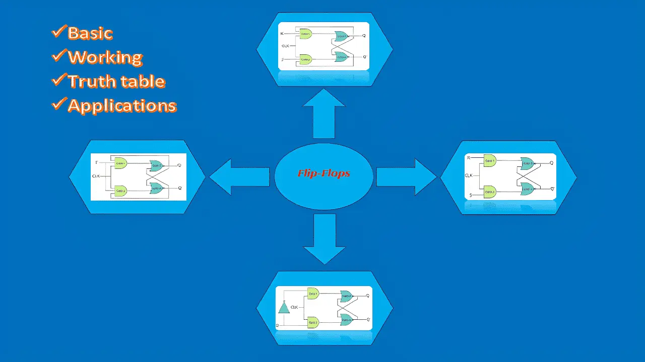 Fundamentals of Flip-Flops: Basics, Types, workings, Applications