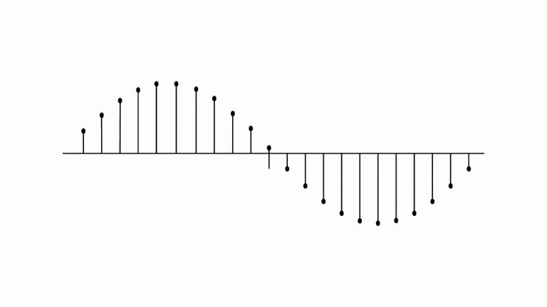 Arduino Adc Tutorial Read Analog Signals With Analogread Embedded There